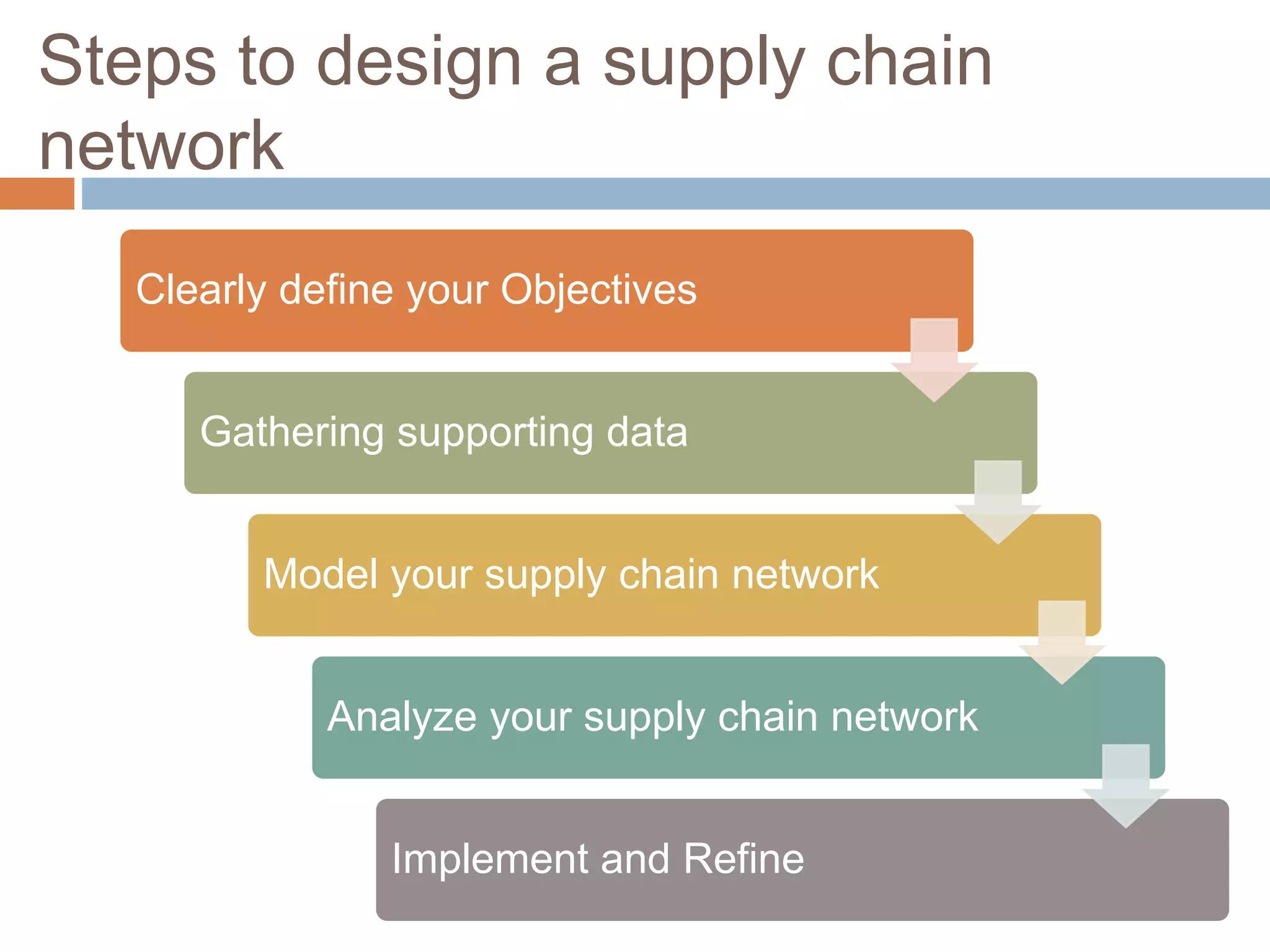 Design of supply chain networks | PPTX