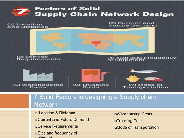 Design of supply chain networks | PPTX | Logistics and Transportation ...