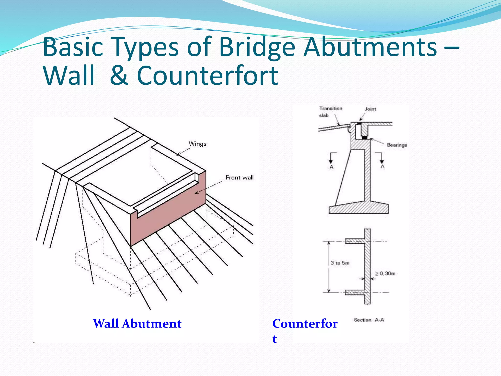 Design of t beam bridge using wsm(2) | PPTX