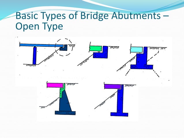 Design of t beam bridge using wsm(2) | PPTX | Rail Travel | Travel Type
