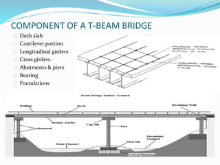 Beam Bridge Diagram