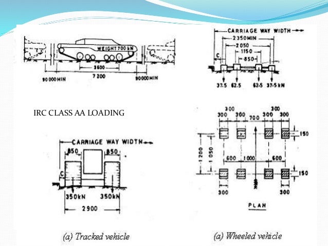 Design of t beam bridge using wsm(2)