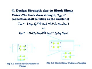 Design of tension members | PPTX
