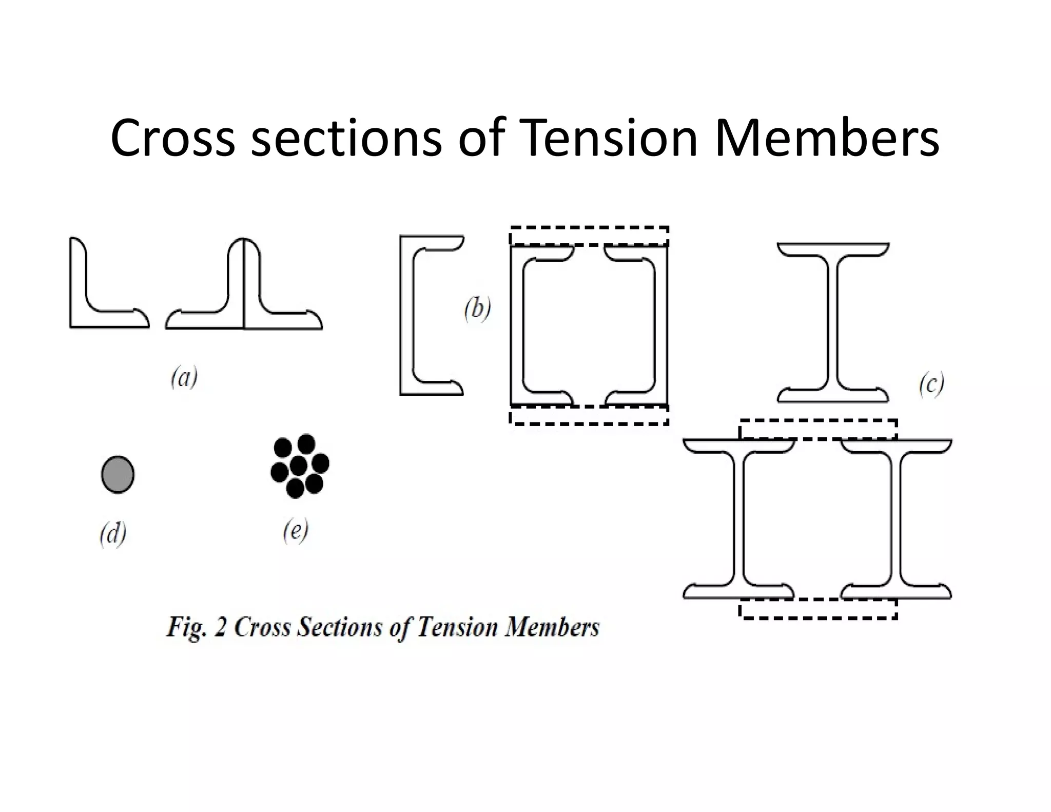 Design of Tension members.pdf