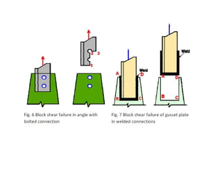 Design of Tension members.pdf | Physics | Science