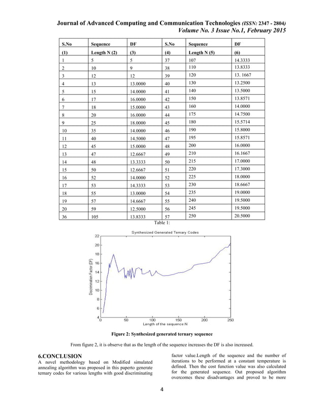 Design of ternary sequence using msaa | PDF