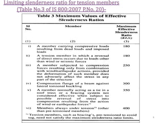 Design of Tesion member Design of Steel Structure.pptx
