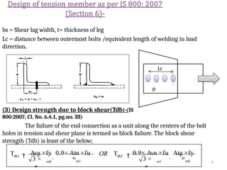 Design of Tesion member Design of Steel Structure.pptx