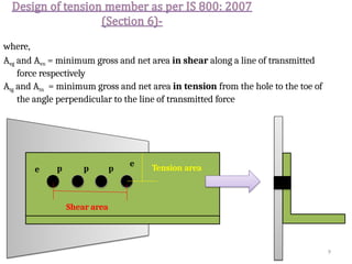 Design of Tesion member Design of Steel Structure.pptx
