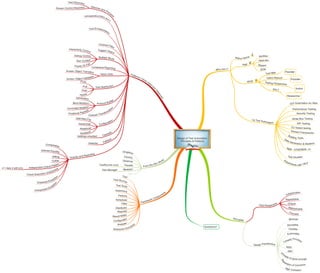 Design of Test Automation - Principles & Patterns | PPT