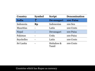 Design of the indian rupee symbol | PPSX