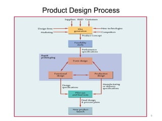 Design of the production system | PPT