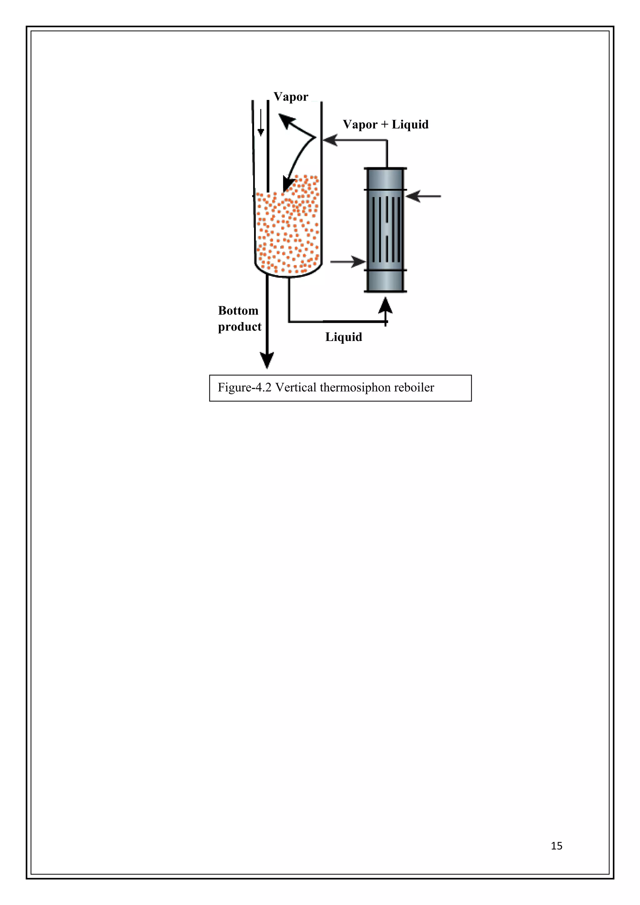 Design of thermosyphon reboiler | PDF
