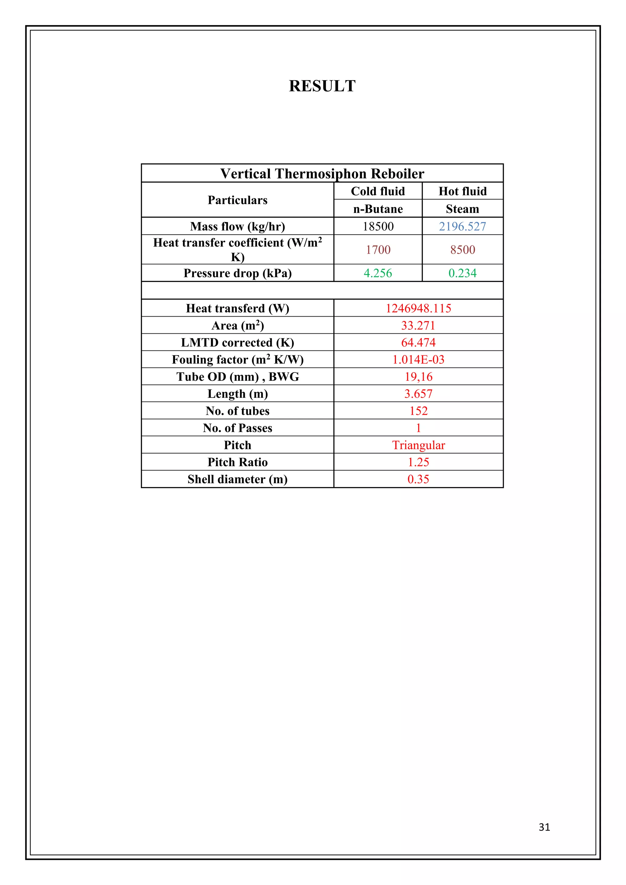 Design of thermosyphon reboiler | PDF