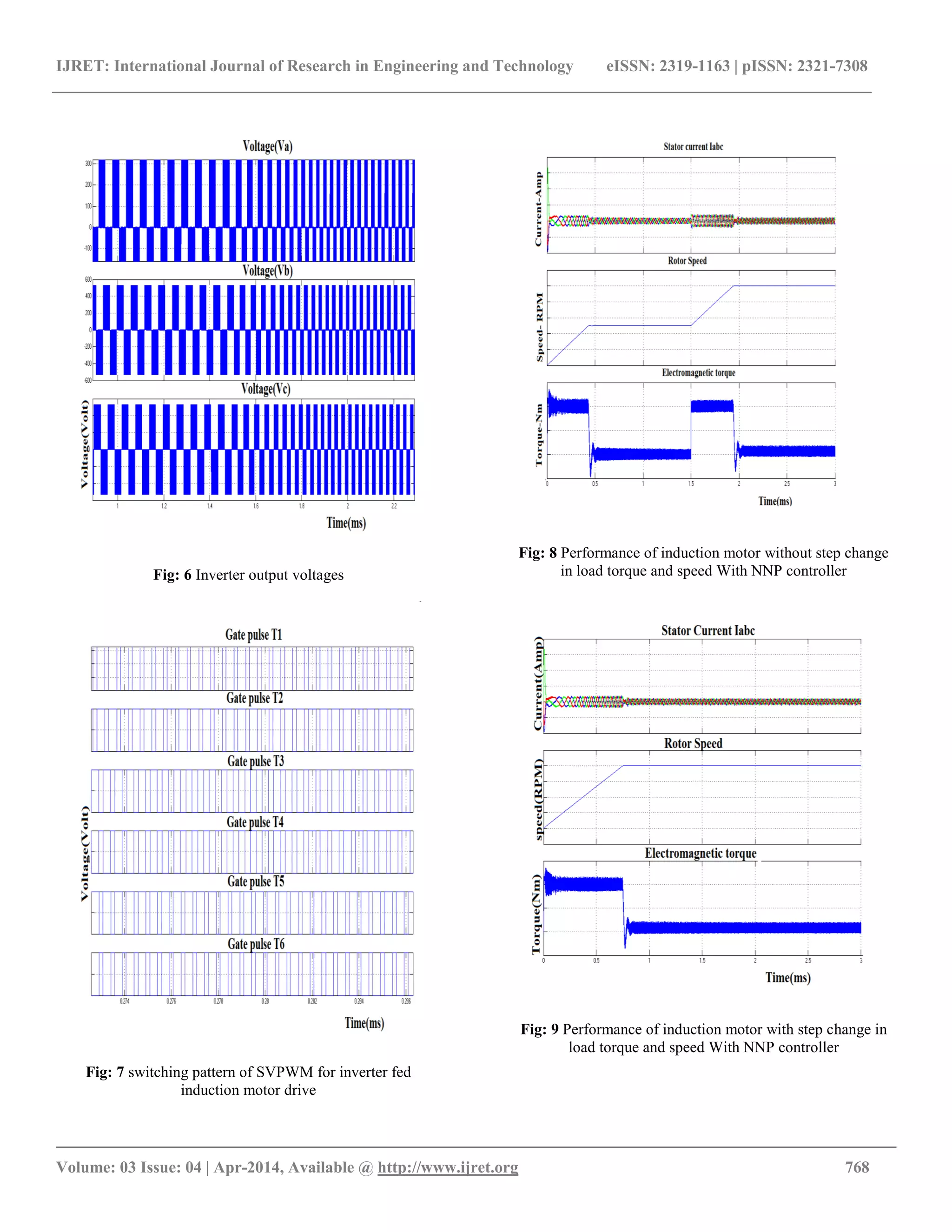 Design of three phase inverter fed induction motor | PDF | Physics | Science