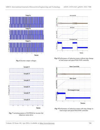 Design of three phase inverter fed induction motor | PDF | Physics | Science