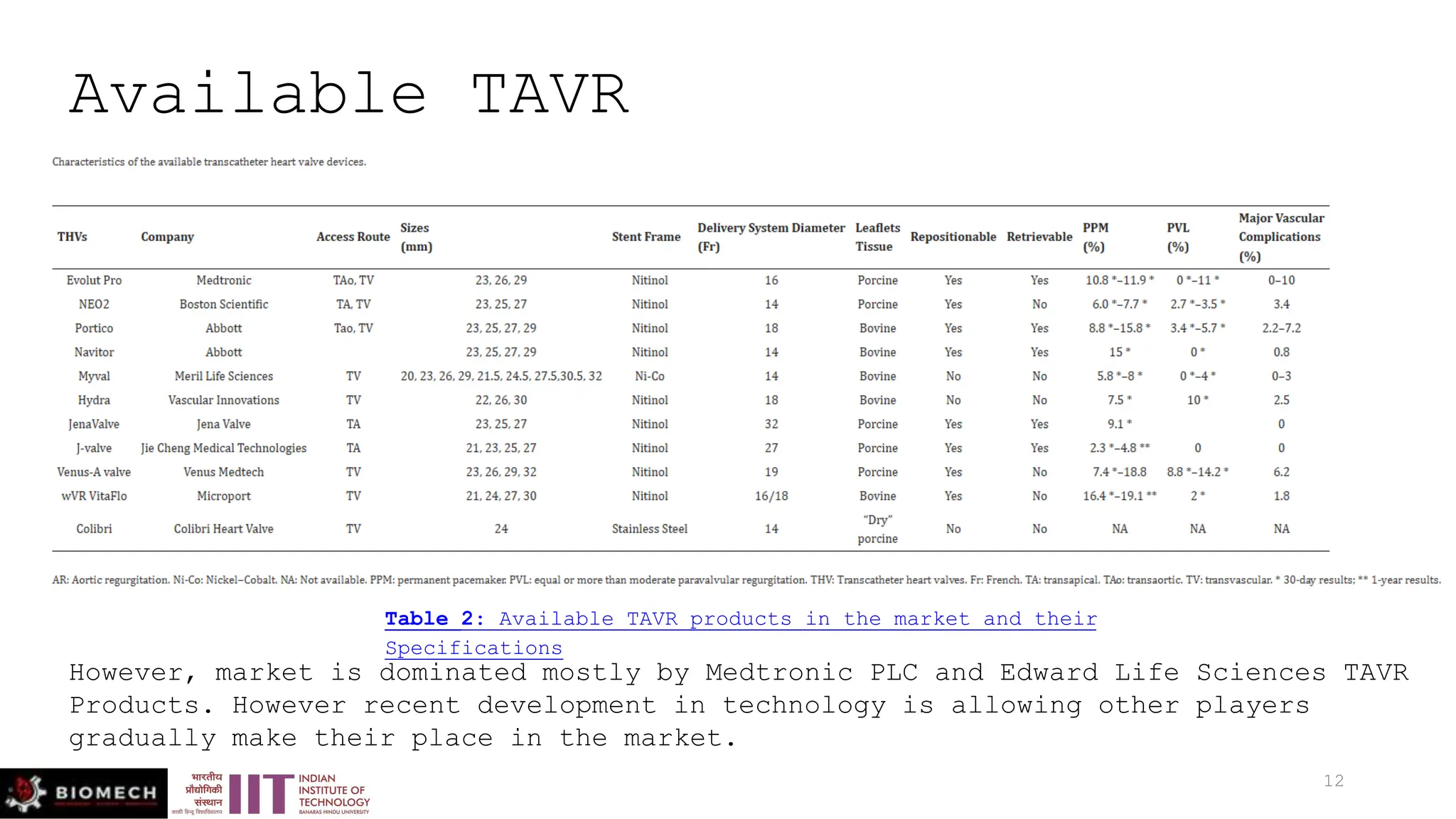 DESIGN OF TRANS-CATHETER AORTIC VALVE REPLACEMENT (TAVR).pptx