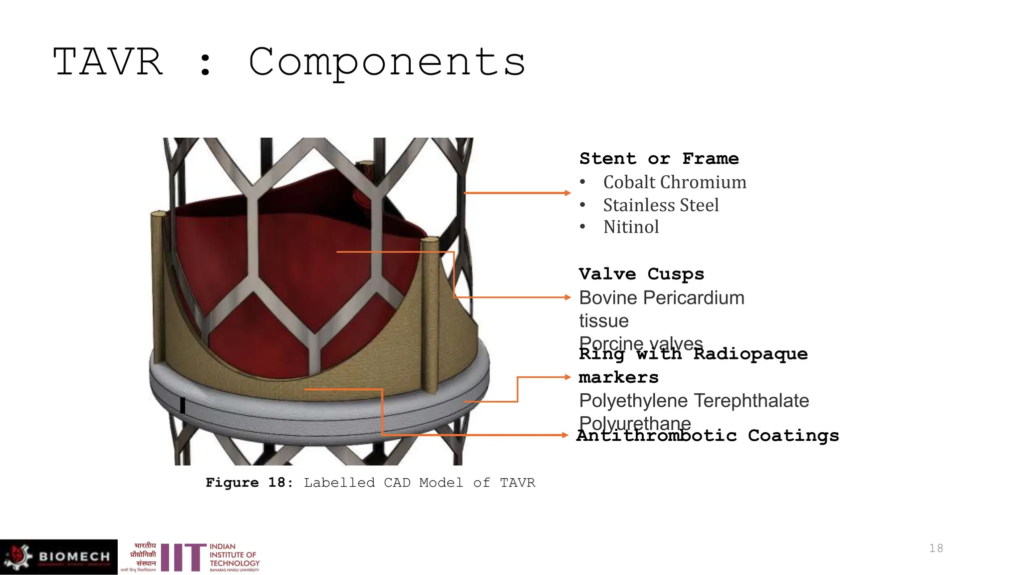 DESIGN OF TRANS-CATHETER AORTIC VALVE REPLACEMENT (TAVR).pptx