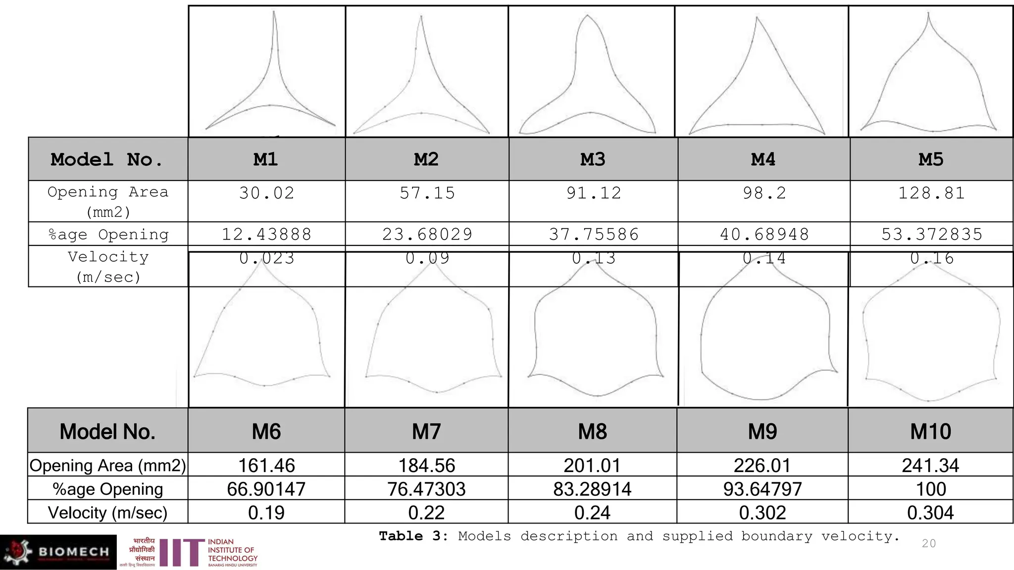 DESIGN OF TRANS-CATHETER AORTIC VALVE REPLACEMENT (TAVR).pptx