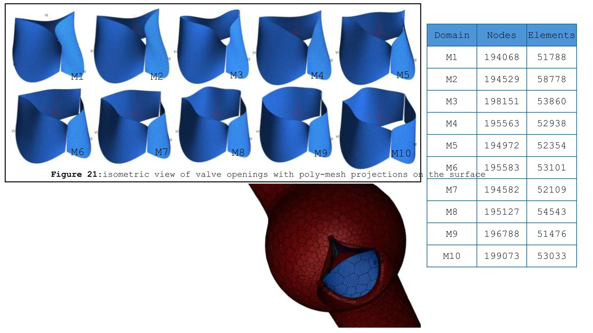 DESIGN OF TRANS-CATHETER AORTIC VALVE REPLACEMENT (TAVR).pptx