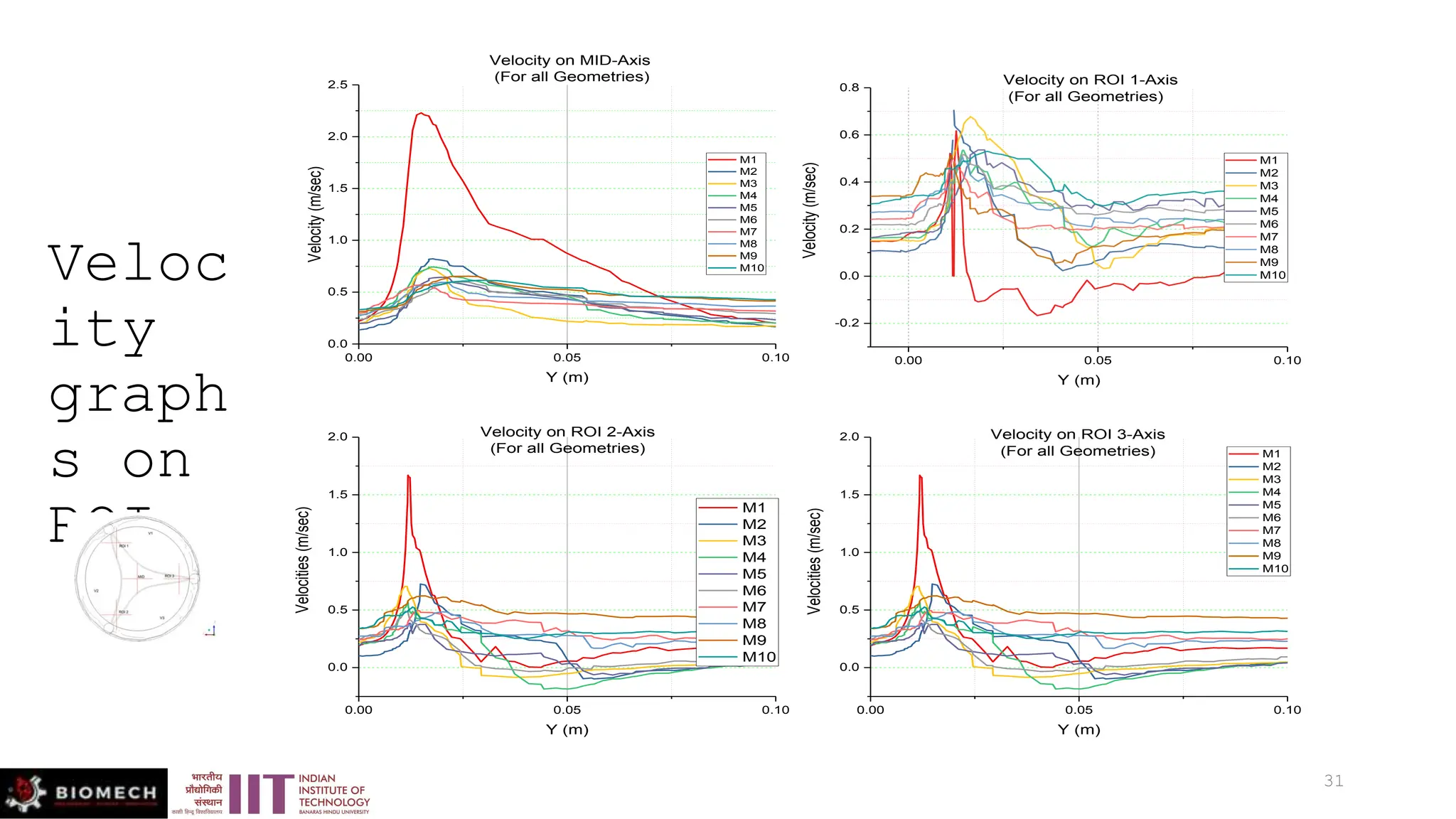DESIGN OF TRANS-CATHETER AORTIC VALVE REPLACEMENT (TAVR).pptx