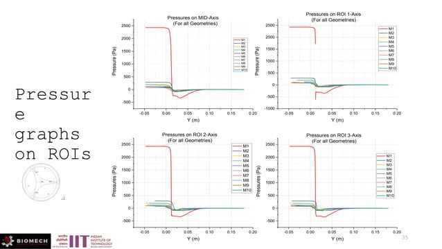 DESIGN OF TRANS-CATHETER AORTIC VALVE REPLACEMENT (TAVR).pptx