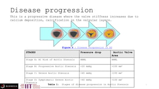 DESIGN OF TRANS-CATHETER AORTIC VALVE REPLACEMENT (TAVR).pptx