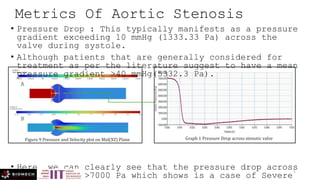 DESIGN OF TRANS-CATHETER AORTIC VALVE REPLACEMENT (TAVR).pptx