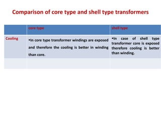 Design Of Transformer - Classification of transformer | PDF
