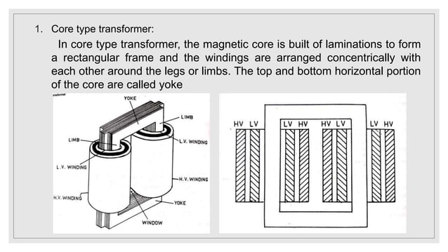 Design of transformer: classification & specification | PPTX | Home ...