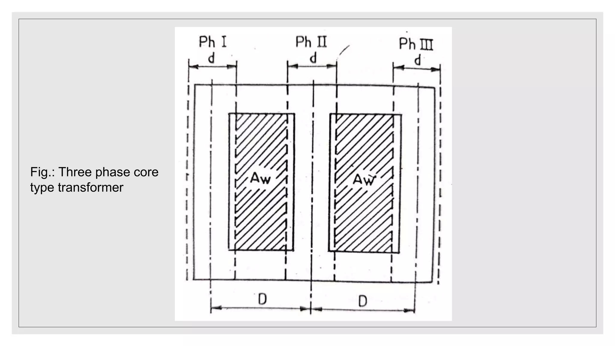 Design of transformer: Output Equation | PPTX