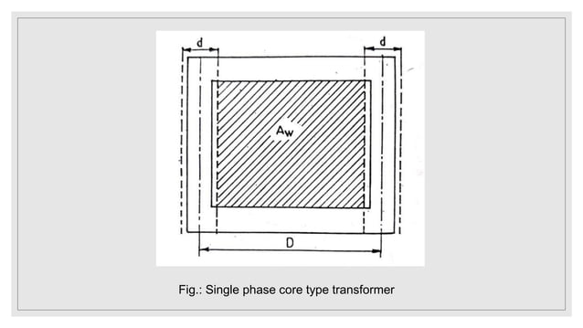 Design of transformer: Output Equation | PPTX | Physics | Science