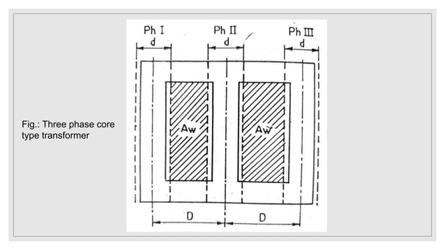 Design of transformer: Output Equation | PPTX | Physics | Science