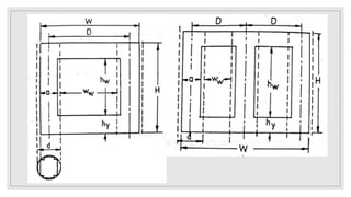 Design of transformer: yoke & core dimensions | PPTX
