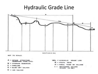 Design of Transportation System 2013 April 5.pptx