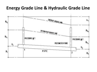 Design of Transportation System 2013 April 5.pptx