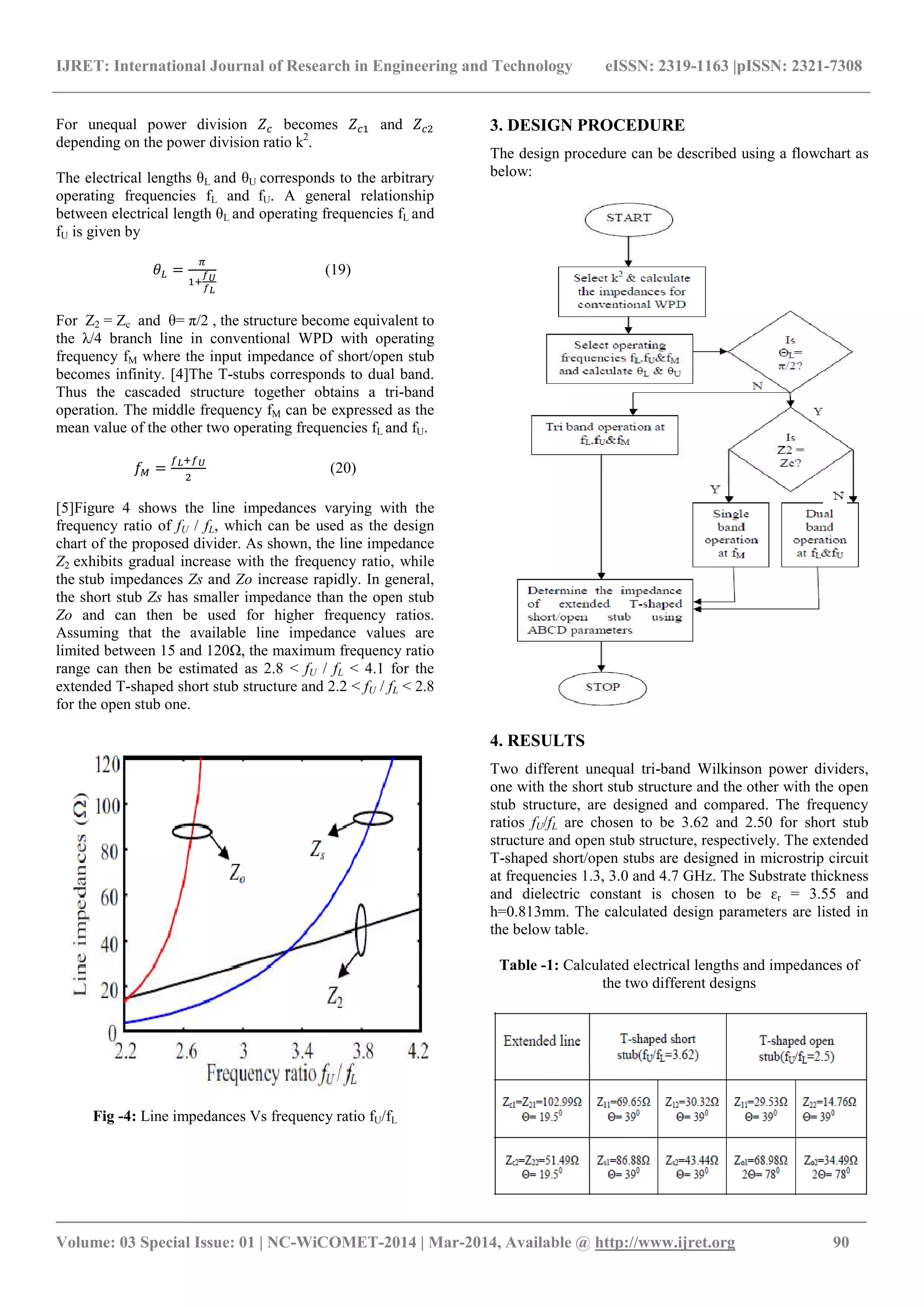 Design of triband wilkinson power divider using | PDF | Home Appliances ...