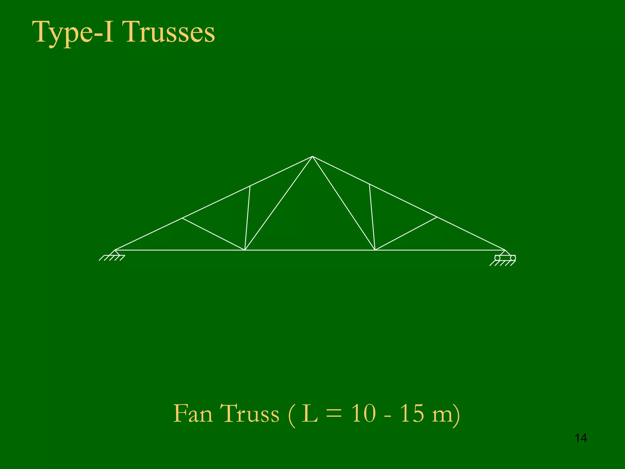 Design of truss roofing by Engineer Muhammad Kamal Anwar khan malla ...