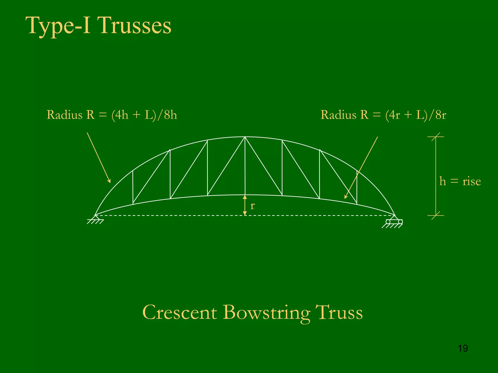 Design of truss roofing by Engineer Muhammad Kamal Anwar khan malla ...