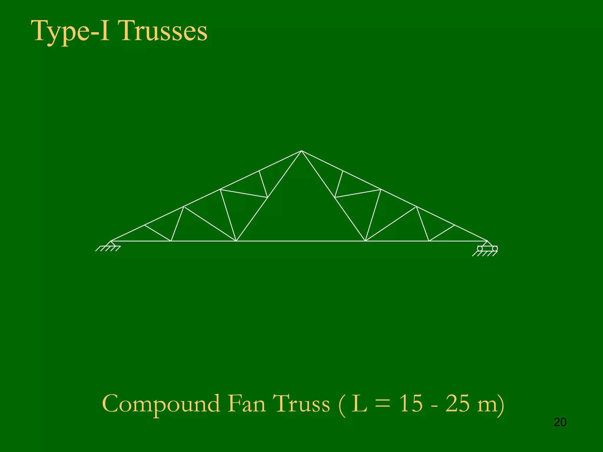 Design of truss roofing by Engineer Muhammad Kamal Anwar khan malla ...