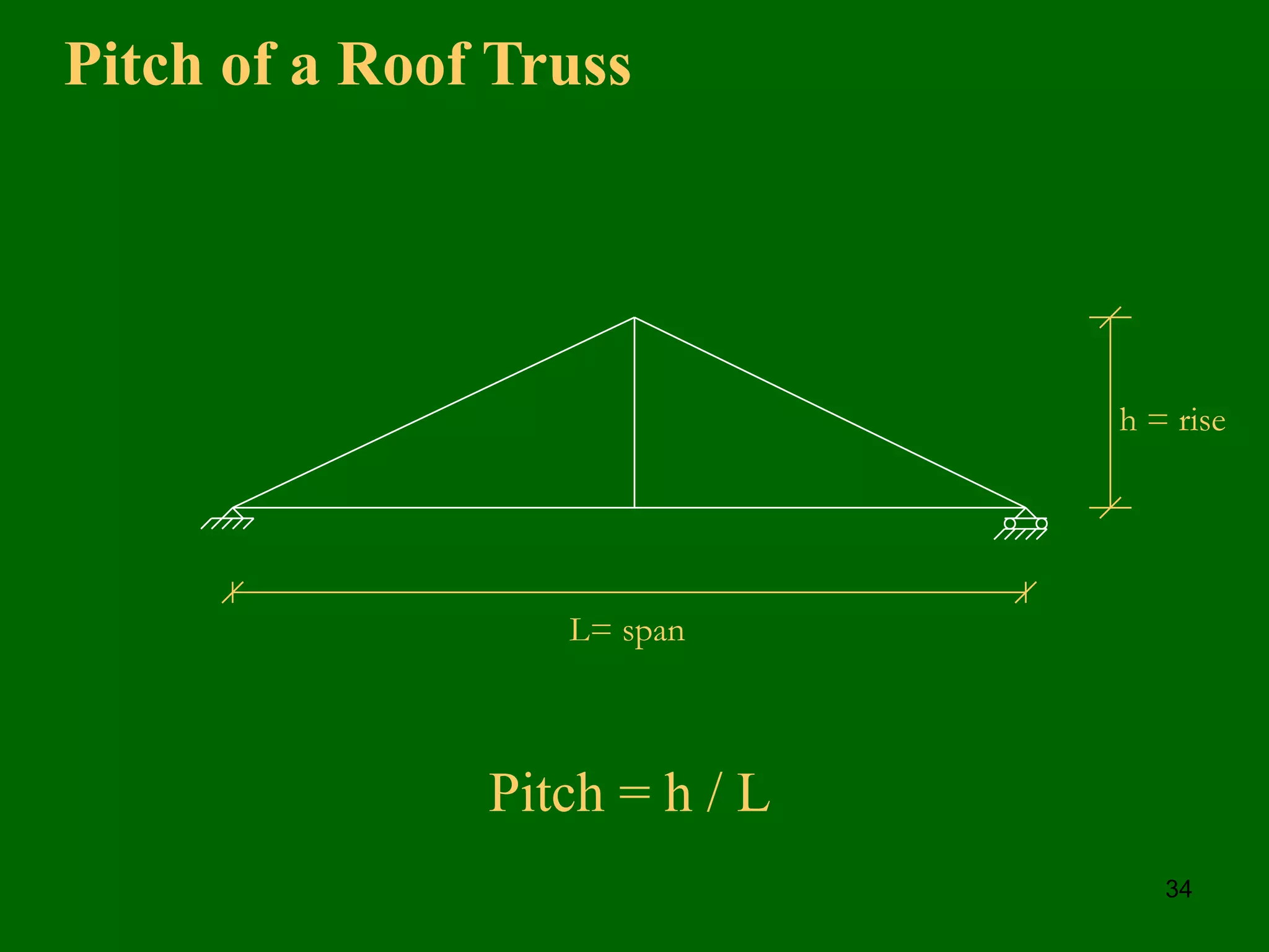 Design of truss roofing by Engineer Muhammad Kamal Anwar khan malla ...