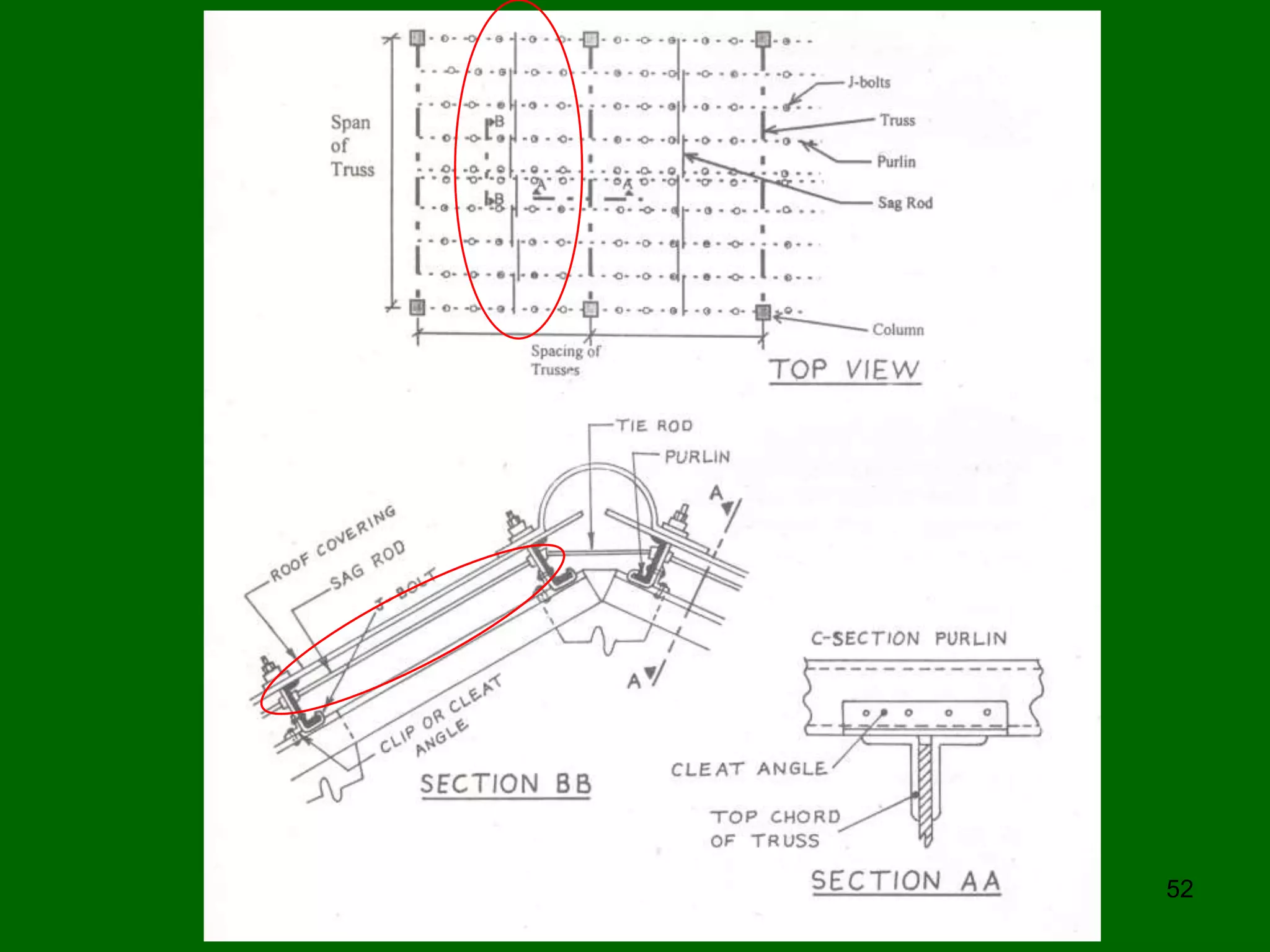 Design of truss roofing by Engineer Muhammad Kamal Anwar khan malla ...