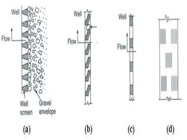 Design of tubewell | PPTX