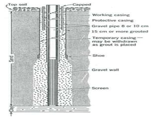 Design of tubewell | PPTX