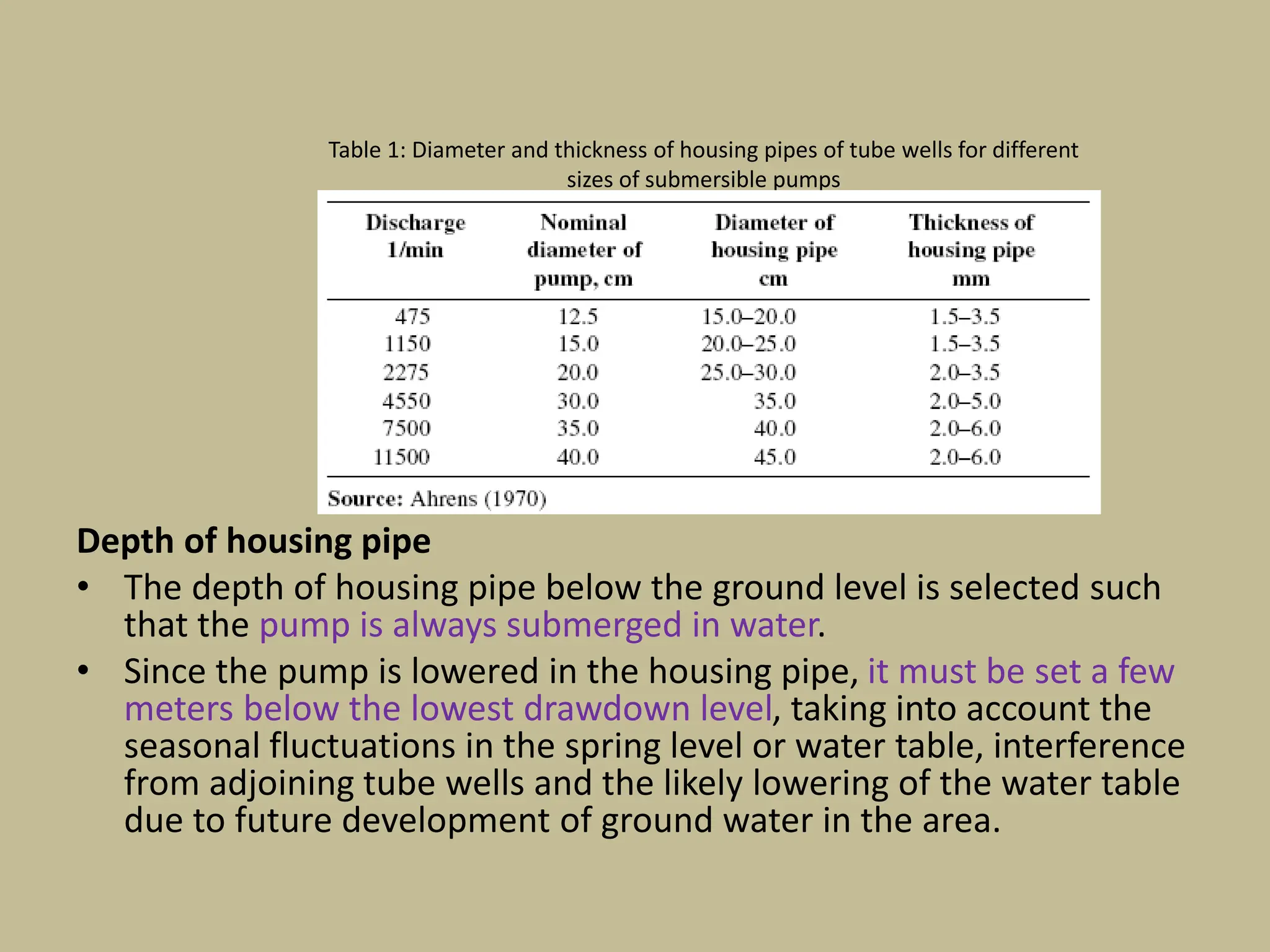 Design of Tube Well.ppt