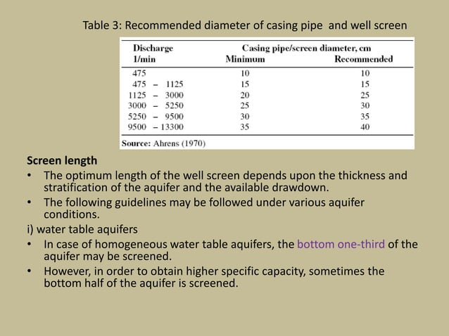 Design of Tube Well.ppt | Geology | Science