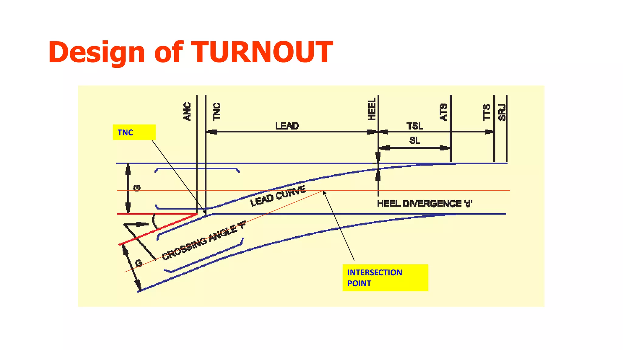 design of turn out THEORY.pptx