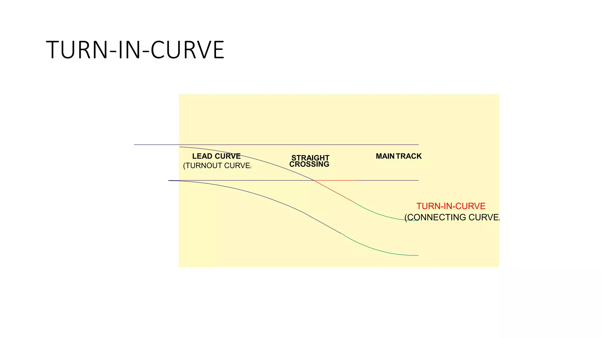 design of turn out THEORY.pptx