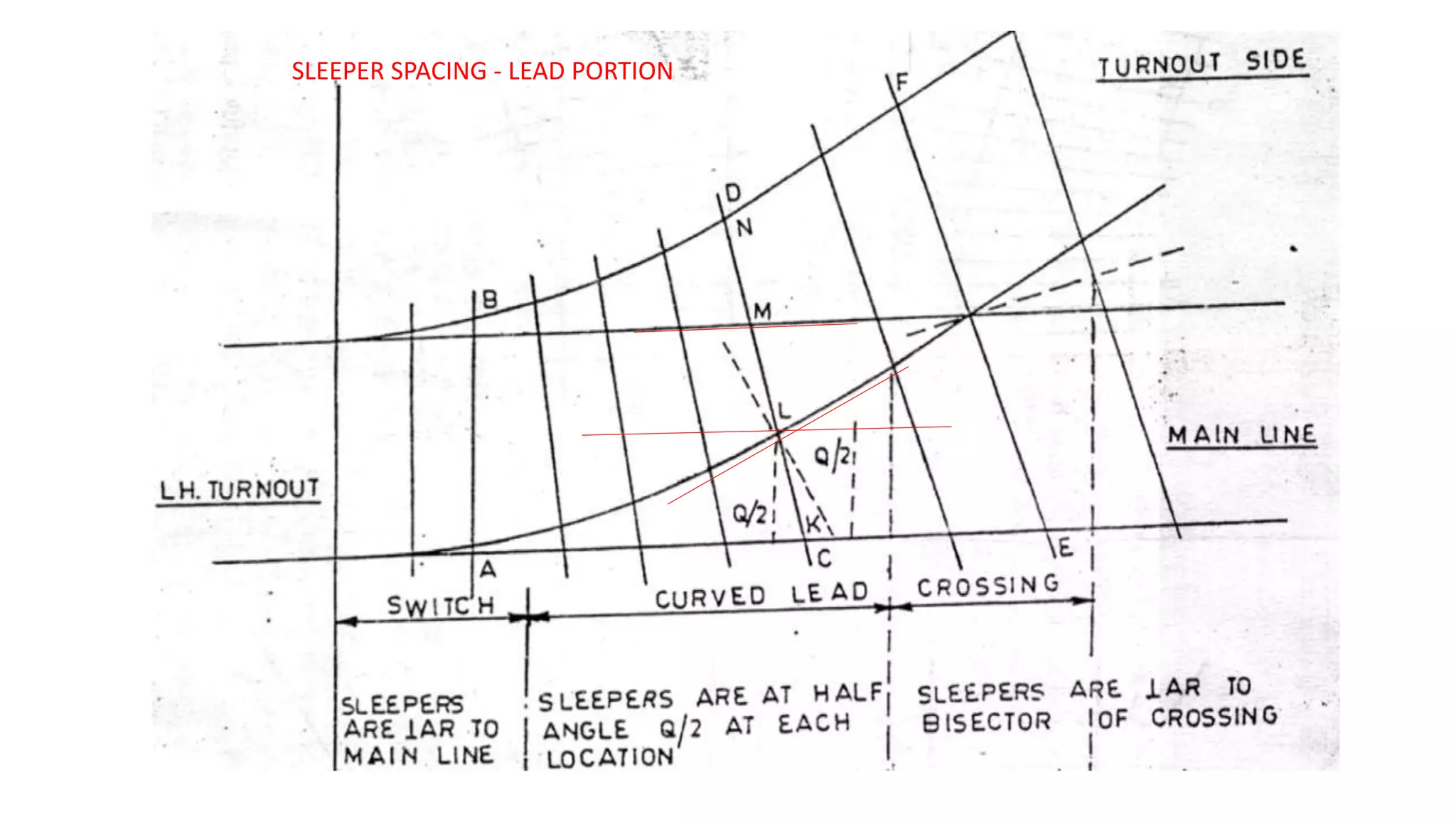design of turn out THEORY.pptx