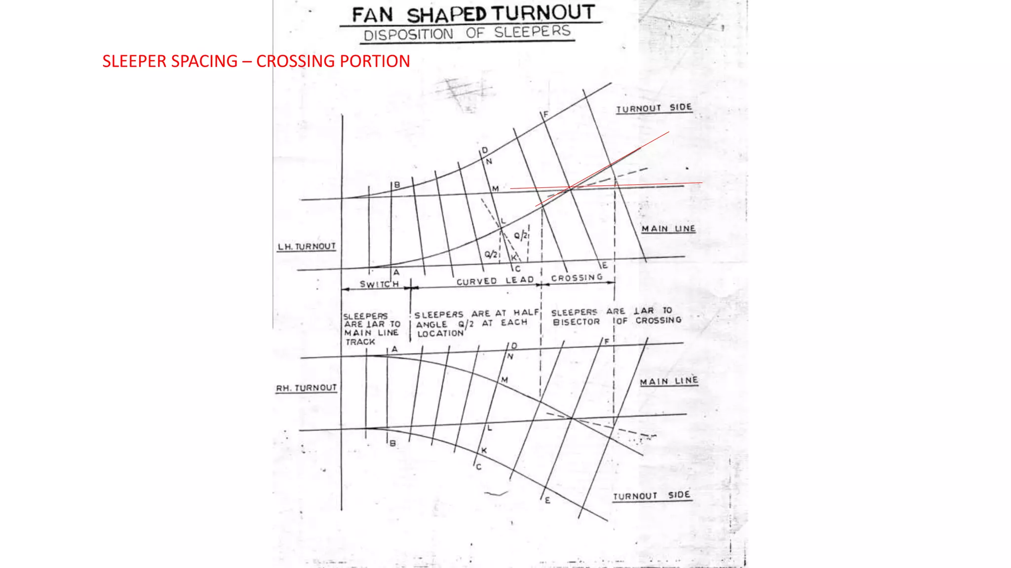 design of turn out THEORY.pptx